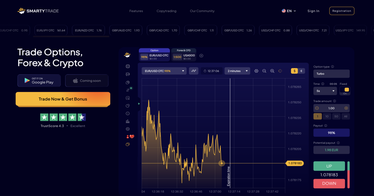 Best Online Trading Platform for Traders: Smartytrade